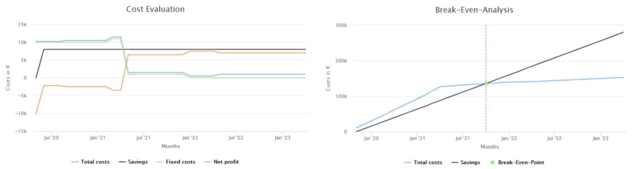 RPA Lifecycle: Richtig gute Bots bauen | MuleSoft