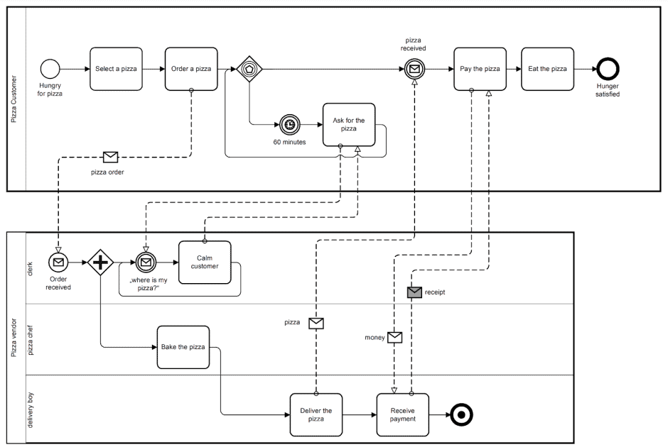 RPA-Readiness: Welche Prozesse eignen sich für Robotic Process ...