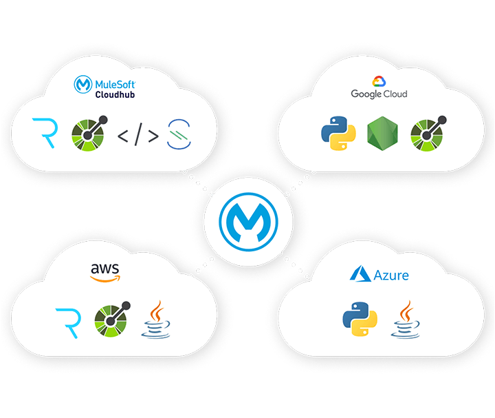 Anypoint Platform: Universelles API Management | MuleSoft