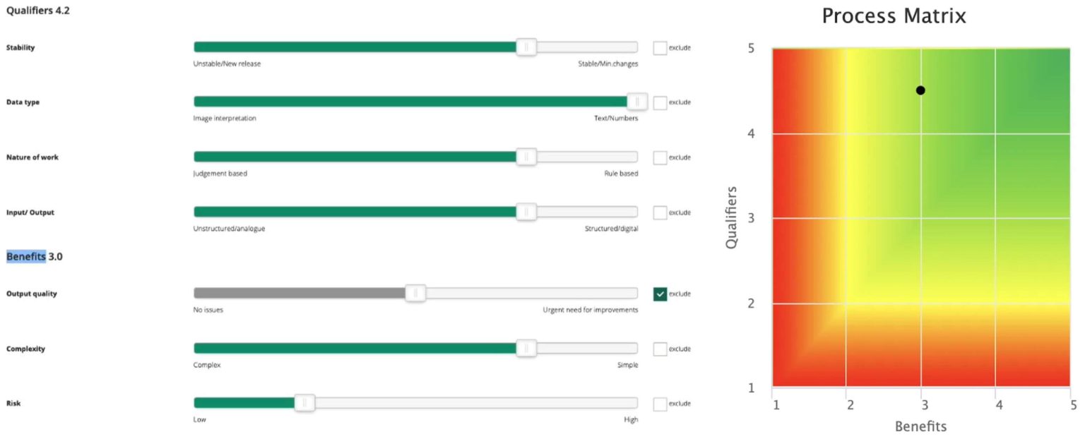 RPA Lifecycle: End-to-End Process Automation | MuleSoft RPA Lifecycle: End-to-End Process Automation | MuleSoft