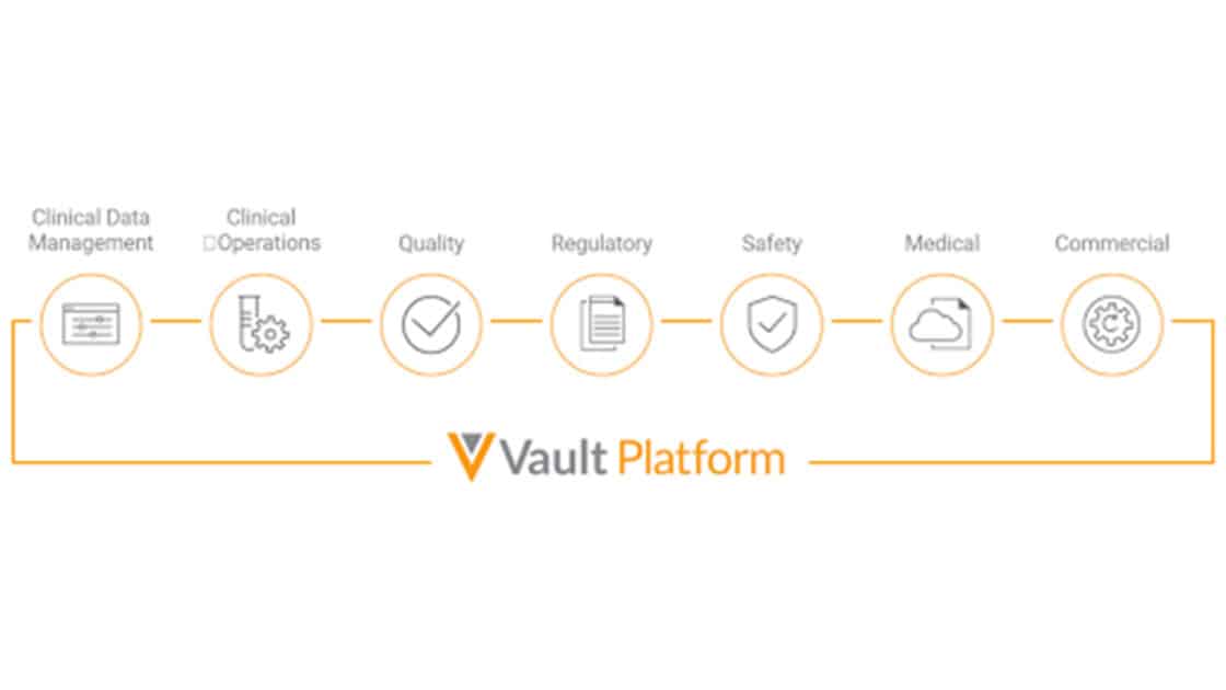 Accelerate life sciences R&D with MuleSoft’s Veeva Vault Connector ...