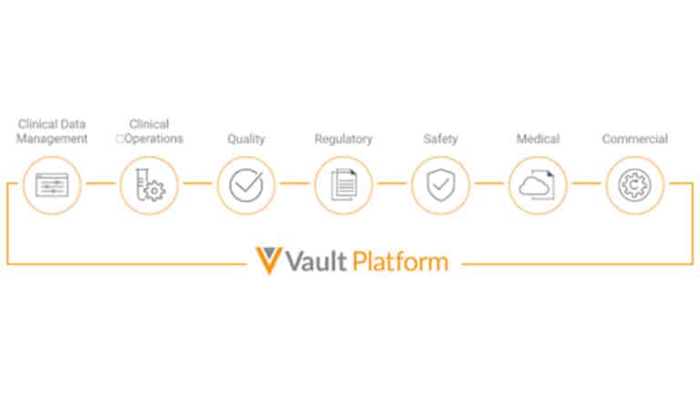 Accelerate life sciences R&D with MuleSoft’s Veeva Vault Connector | MuleSoft Blog