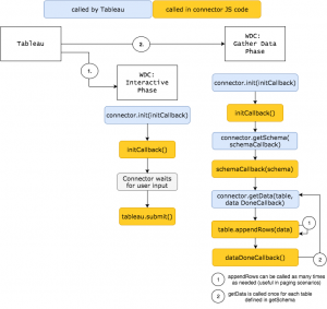 How to connect Tableau to an Experience API | MuleSoft Blog
