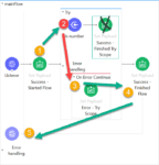 Use case-specific error handling in Mule 4 | MuleSoft Blog