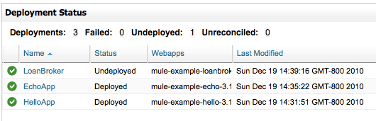 New in Mule 3.1 Enterprise | MuleSoft Blog