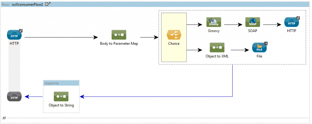 Consuming .NET WCF SOAP web services from Mule | MuleSoft Blog