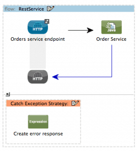 Error handling in Mule 3.3: Catch Exception Strategy | MuleSoft Blog