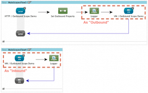 Mule School: The MuleMessage, Property Scopes and Variables | MuleSoft Blog