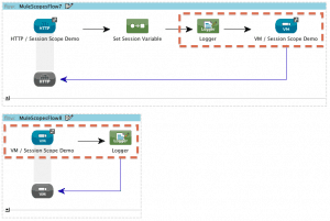 Mule School: The MuleMessage, Property Scopes and Variables | MuleSoft Blog