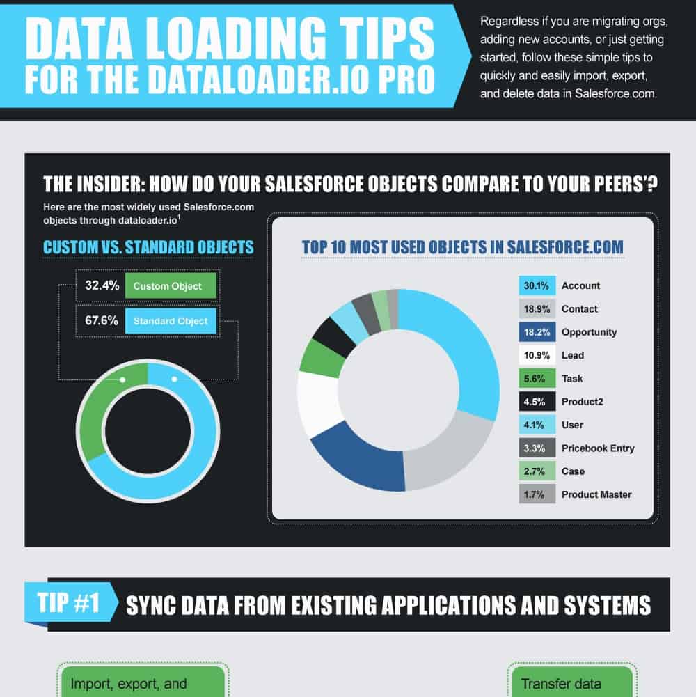 Love for your data loader never stops | MuleSoft Blog