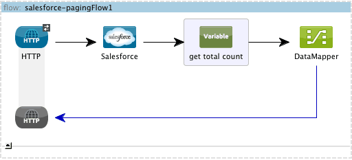 Introducing Auto-Paging for Anypoint Connectors | MuleSoft Blog