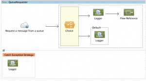 Introducing the Mule Requester Module | MuleSoft Blog