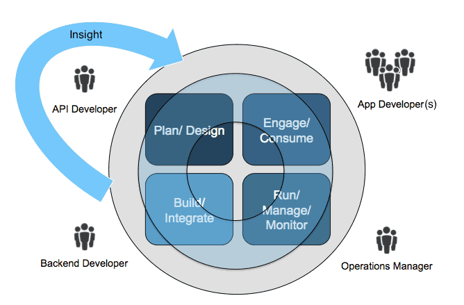 Analytics – The new currency of the API economy | MuleSoft Blog Analytics – The new currency of the API economy | MuleSoft Blog
