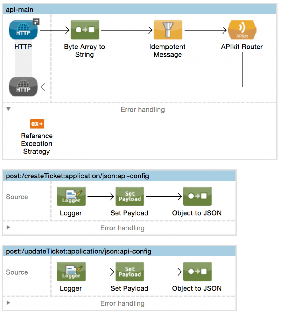 Api Implementation Using Idempotent Filter To Prevent Message Twinning