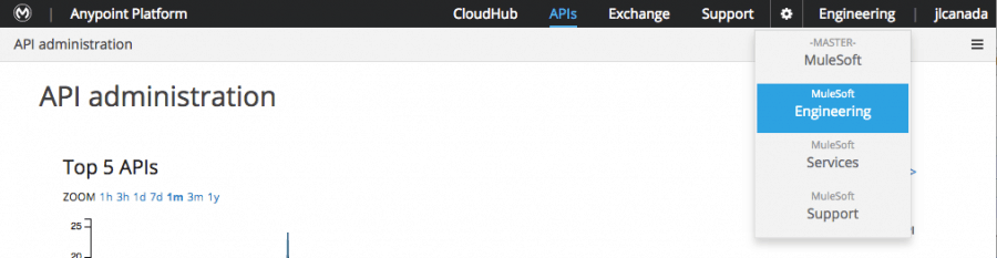 Anypoint Platform June 2015 Release: Business Groups | MuleSoft Blog