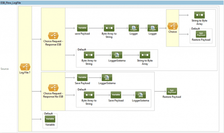 Using Anypoint Platform at Accenture | MuleSoft Blog