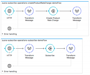 Introducing Zuora for Anypoint Connector | MuleSoft Blog