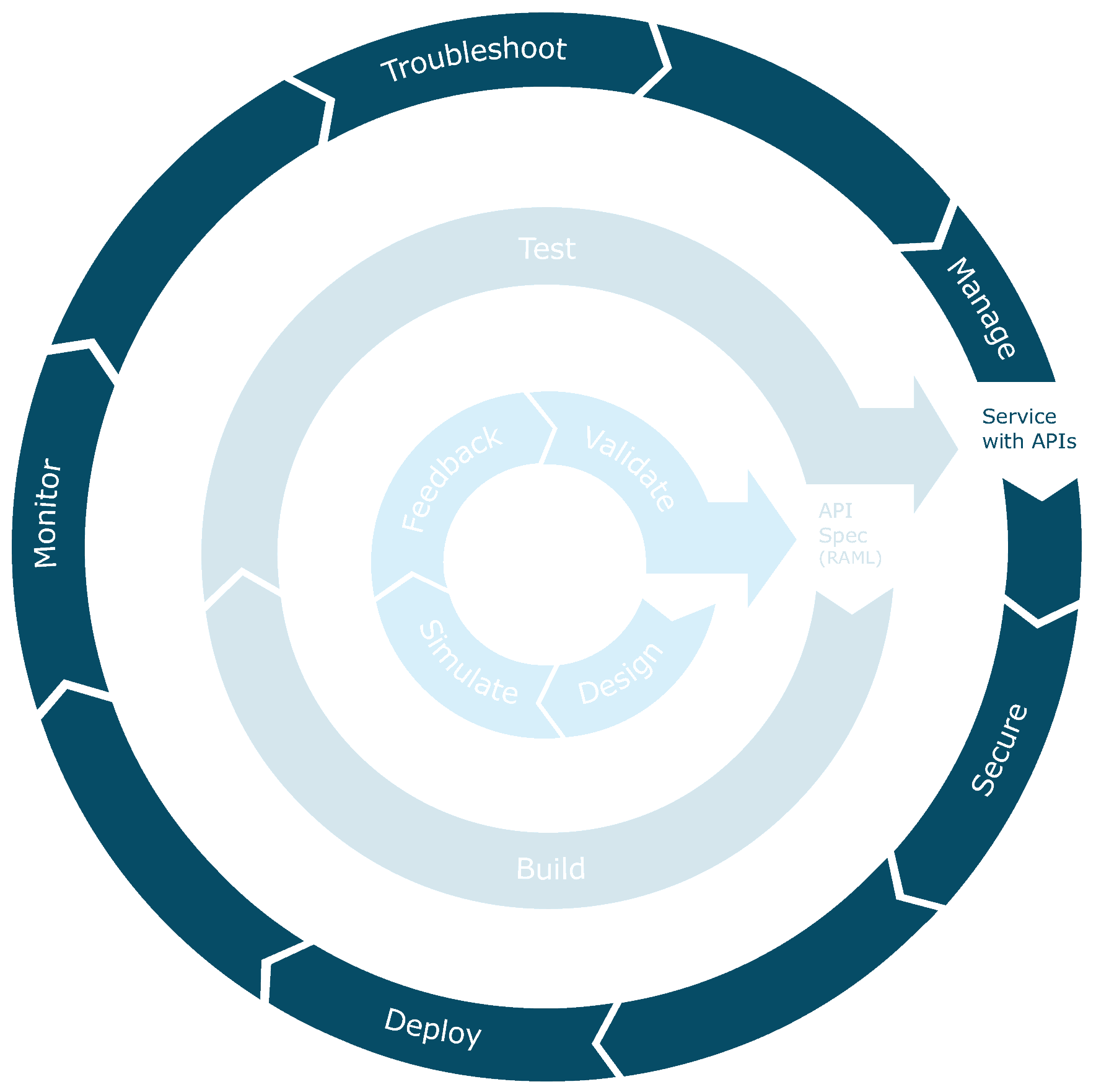 Runtime Manager 1.5.0 release | MuleSoft Blog