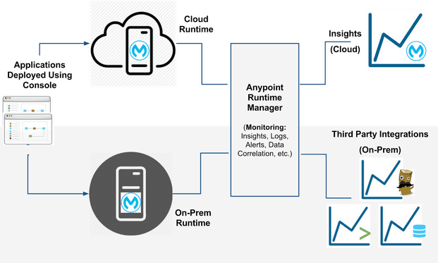 Howto Report Analytics From Mule Runtime Using Splunk Mulesoft Blog 2815
