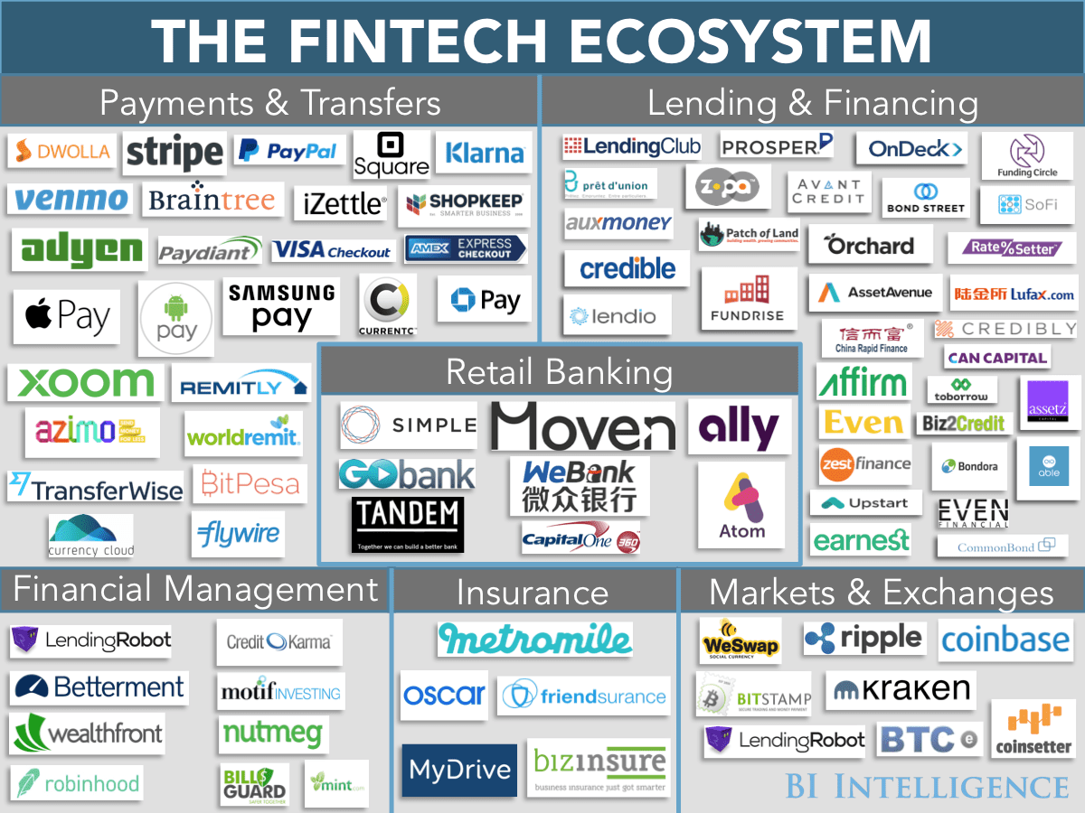 Future of FinTech depends on APIs | MuleSoft Blog