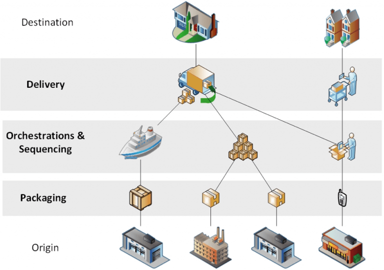 What you need to know about containerization and “the internet of ...