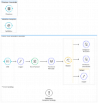 HowTo – Exceptions and Error Handling in Mule | MuleSoft Blog