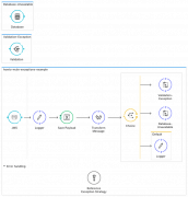 HowTo – Exceptions and Error Handling in Mule | MuleSoft Blog