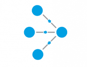 The 5 most important Salesforce integration patterns | MuleSoft Blog