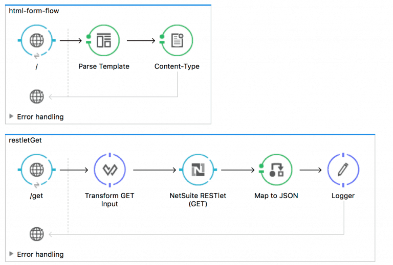 Using RESTlet with NetSuite Connector Guide | MuleSoft Blog