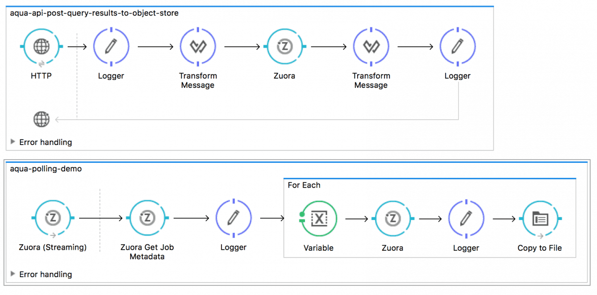 AQuA API with Zuora Connector | MuleSoft Blog