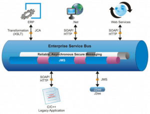 Microservices versus ESB | MuleSoft Blog