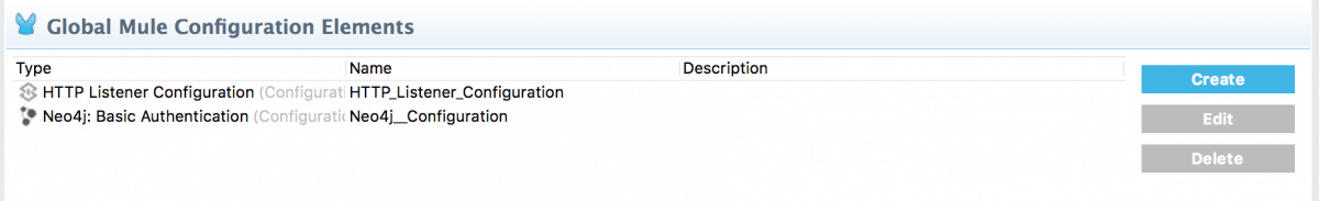 Introducing Anypoint Connector for Neo4J | MuleSoft Blog