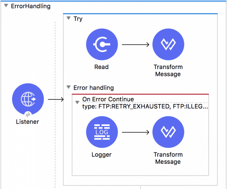 Introducing Mule 4 and Anypoint Studio 7 Beta | MuleSoft Blog