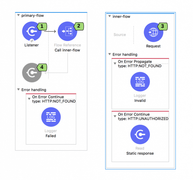 A Look into Error Handling in Mule 4 Beta | MuleSoft Blog