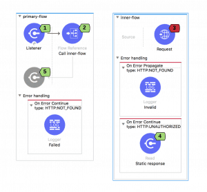 A Look into Error Handling in Mule 4 Beta | MuleSoft Blog