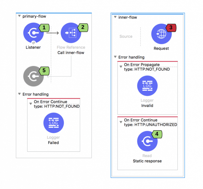 A Look into Error Handling in Mule 4 Beta | MuleSoft Blog