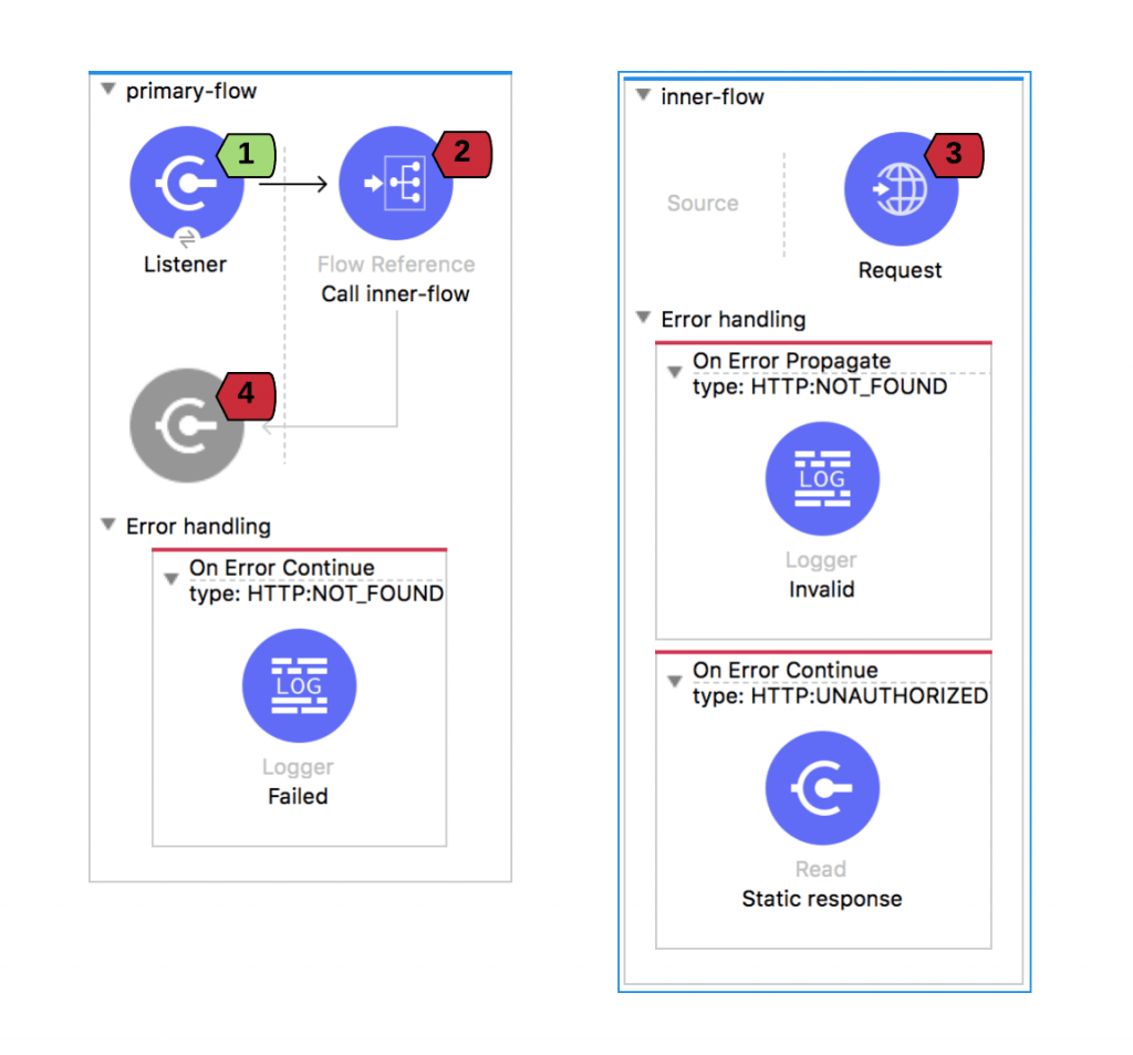 A Look into Error Handling in Mule 4 Beta | MuleSoft Blog