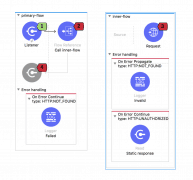 A Look into Error Handling in Mule 4 Beta | MuleSoft Blog
