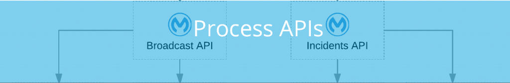 Dev Guide: How to Design a Process API (Part 2) | MuleSoft Blog
