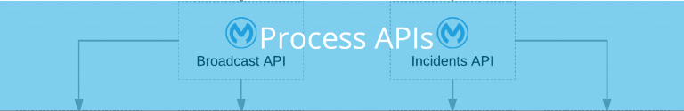 Dev Guide: How to Design a Process API (Part 2) | MuleSoft Blog
