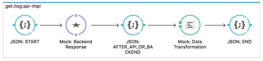 JSON logging in Mule: How to get the most out of your logs | MuleSoft Blog