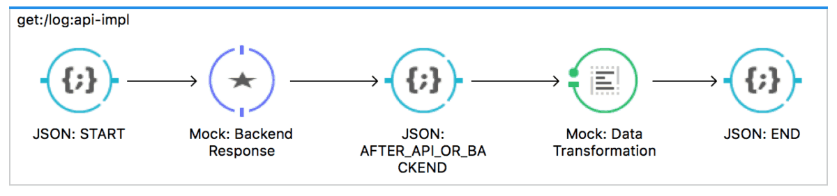 JSON logging in Mule: How to get the most out of your logs | MuleSoft Blog