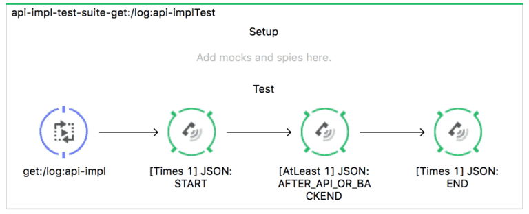 JSON logging in Mule: How to get the most out of your logs | MuleSoft Blog