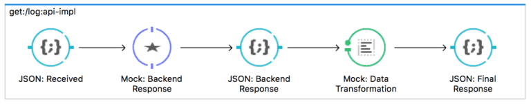 JSON logging in Mule: How to get the most out of your logs | MuleSoft Blog