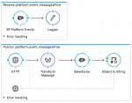 How to Use Platform Events with MuleSoft’s Salesforce Connector ...