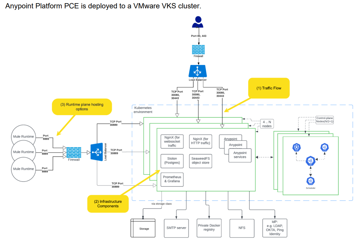 Modernize iPaaS in the Private Cloud With the Power of MuleSoft and ...