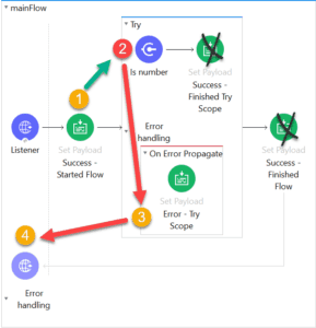 Use Case-Specific Error Handling in Mule 4