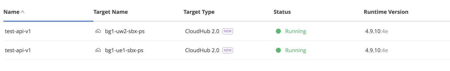 Designing Highly Available Multi-Region Deployments With MuleSoft ...
