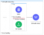 Check Service Health on Mule 4 | MuleSoft Blog