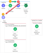 Use case-specific error handling in Mule 4 | MuleSoft Blog
